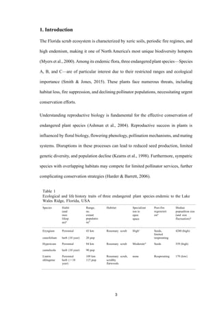 Reproductive Biology of Three Sympatric Endangered Plants Endemic to ...
