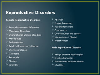 Reproductive disorders with details including sign and symptoms with ...