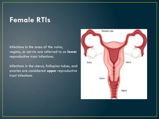Reproductive disorders with details including sign and symptoms with ...