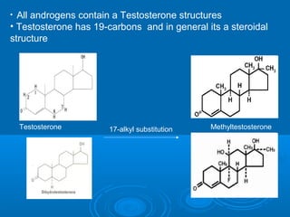 Reproductive endocrinology | PPT