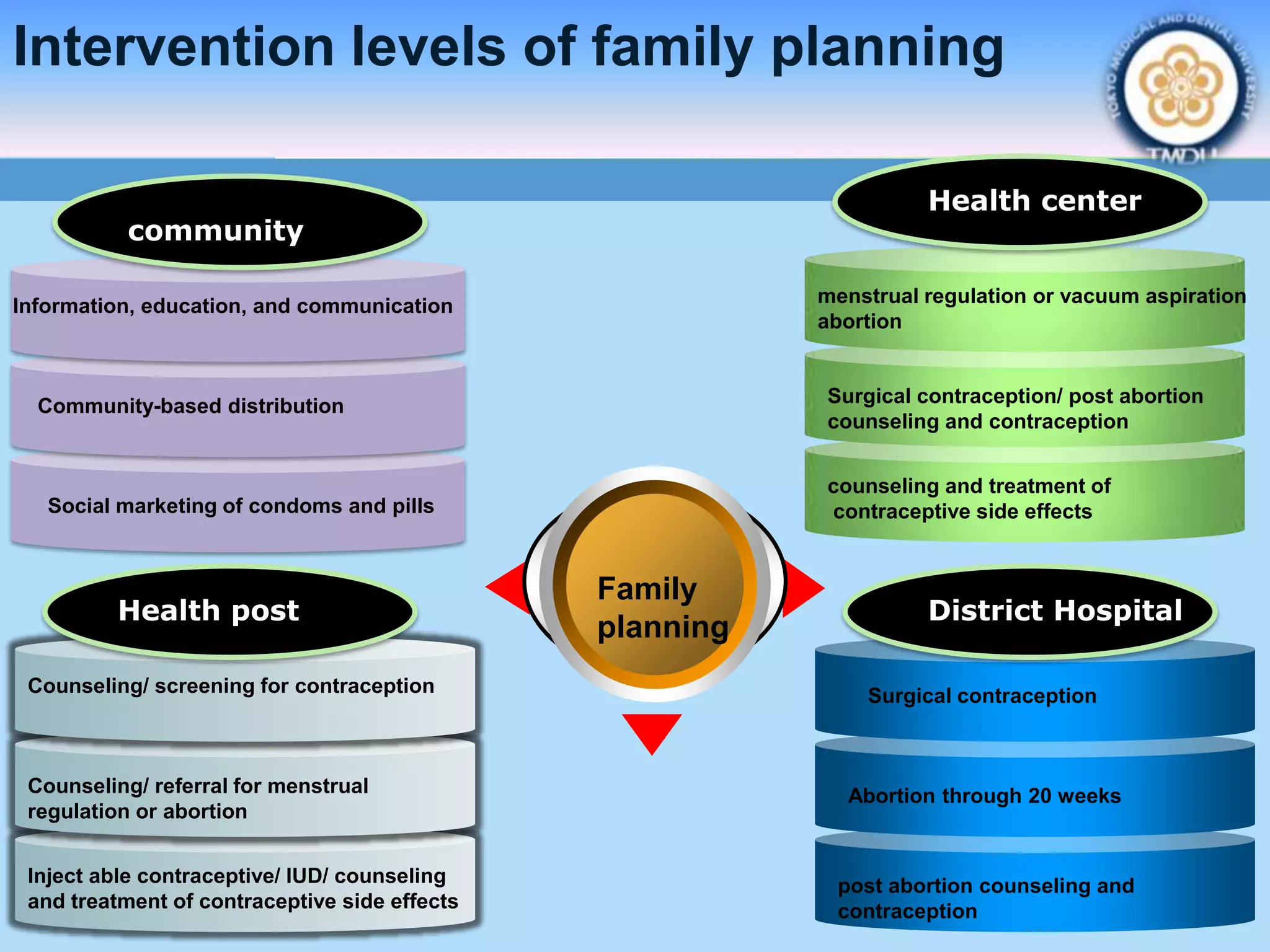 Reproductive health | PPTX