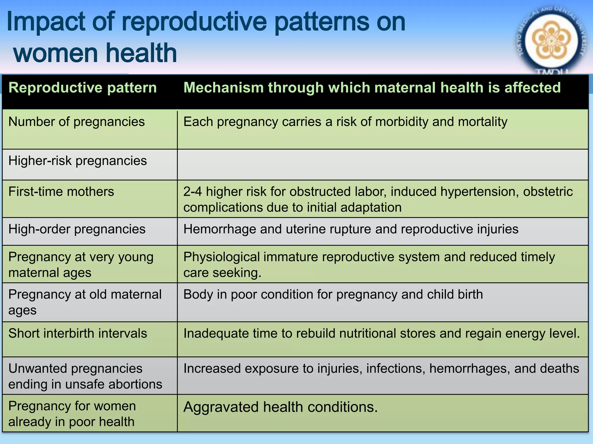 Reproductive health | PPTX