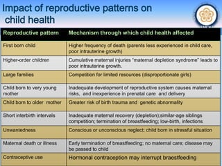 Reproductive health | PPTX