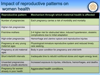 Reproductive health | PPTX