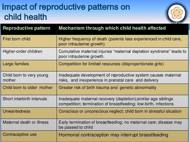 Reproductive Health