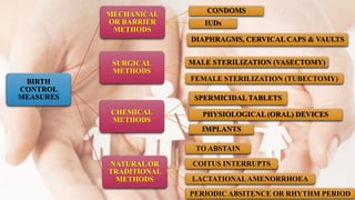 Reproductive health | PPTX
