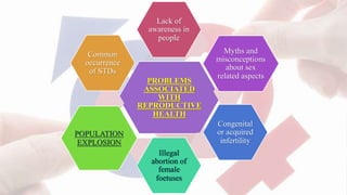 Reproductive health | PPTX