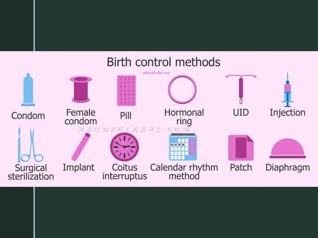 Class -XII chapter - 4 Reproductive Health | PPTX | Birth Control ...