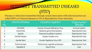 Reproductive health std's | PPT