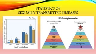 Reproductive health std's | PPT