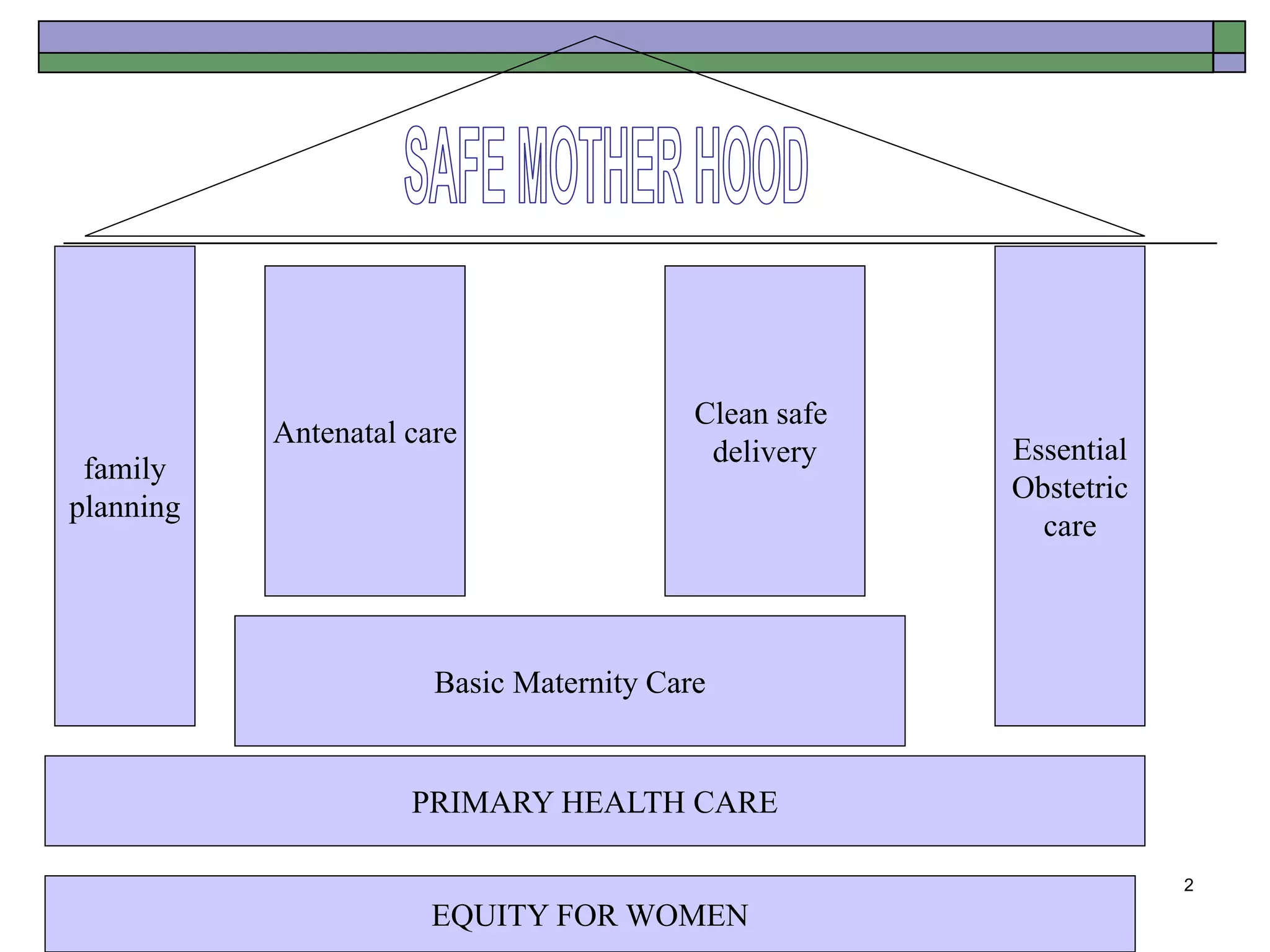 REPRODUCTIVE_HEALTH_2, safemotherhood-1.ppt