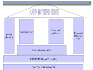 REPRODUCTIVE_HEALTH_2, safemotherhood-1.ppt