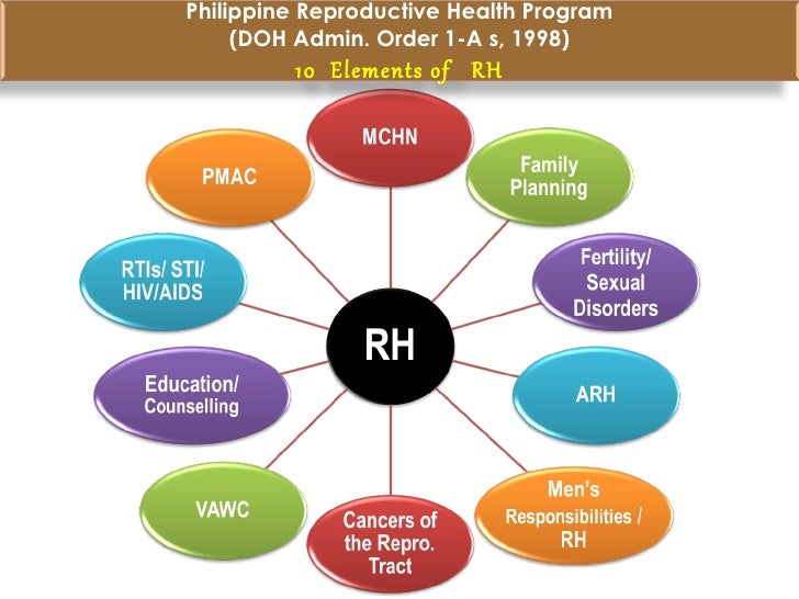 Reproductive Health And Responsible Sexuality By Darleen Estuart