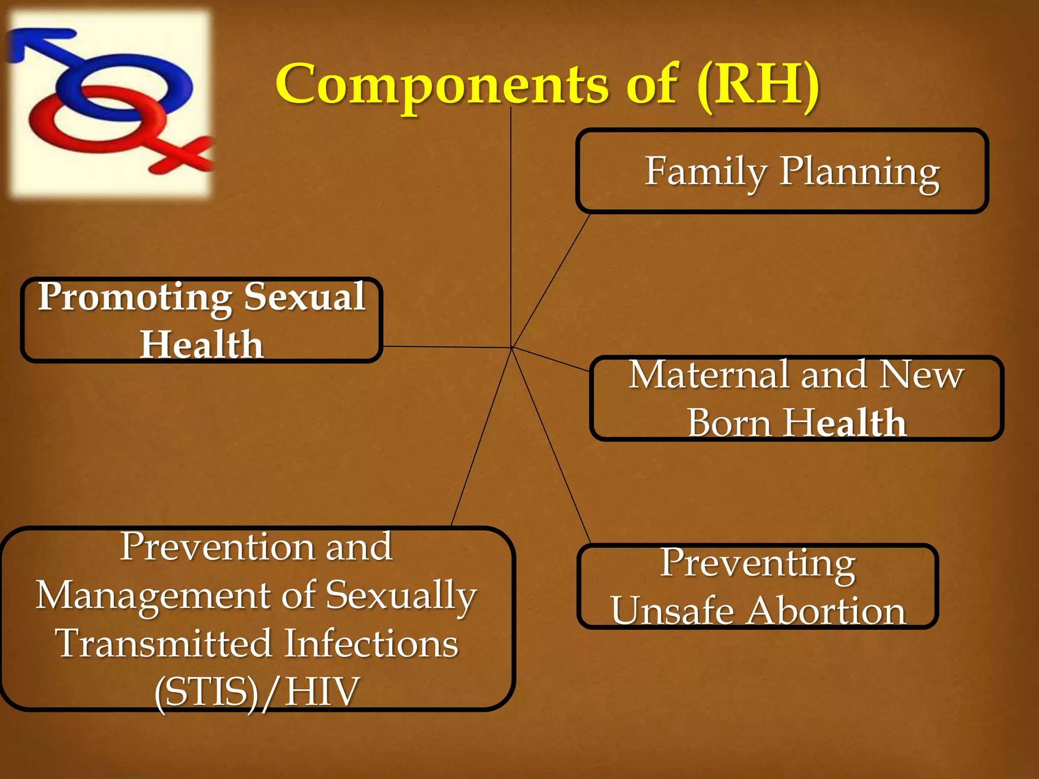 #Reproductive #Health Counseling | PPTX