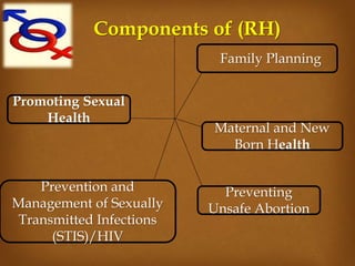 #Reproductive #Health Counseling | PPTX