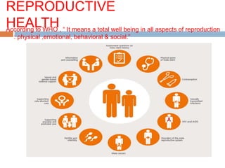 Reproductive health problems and strategies | PPTX