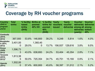 RH Vouchers and Health Systems | PPTX
