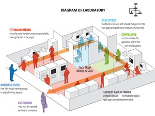 Reproductive Hospital Building Project & Design | PDF