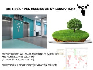 Reproductive Hospital Building Project & Design | PDF