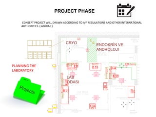 Reproductive Hospital Building Project & Design | PDF