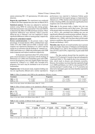 Reproductive performance of different goat breeds in Malaysia | PDF