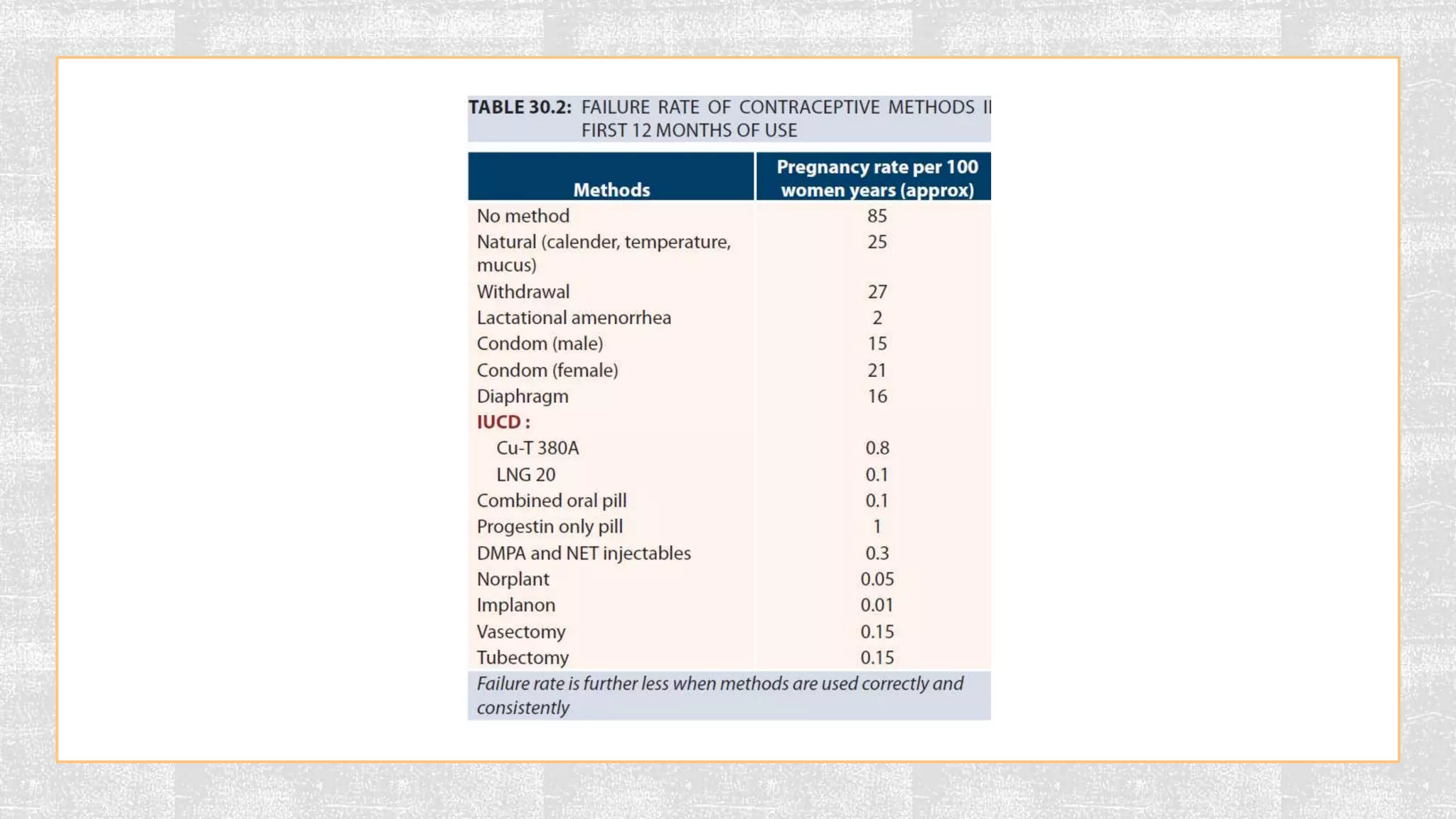Contraception | PPTX | Birth Control | Reproductive Health