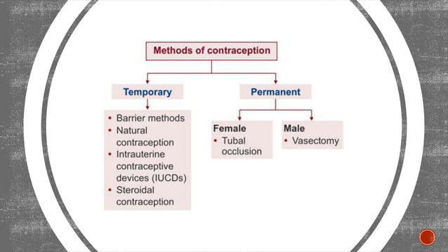 Contraception | PPTX | Birth Control | Reproductive Health