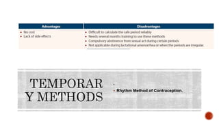 Contraception | PPT