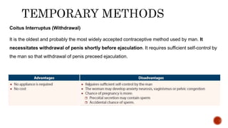 Contraception | PPT