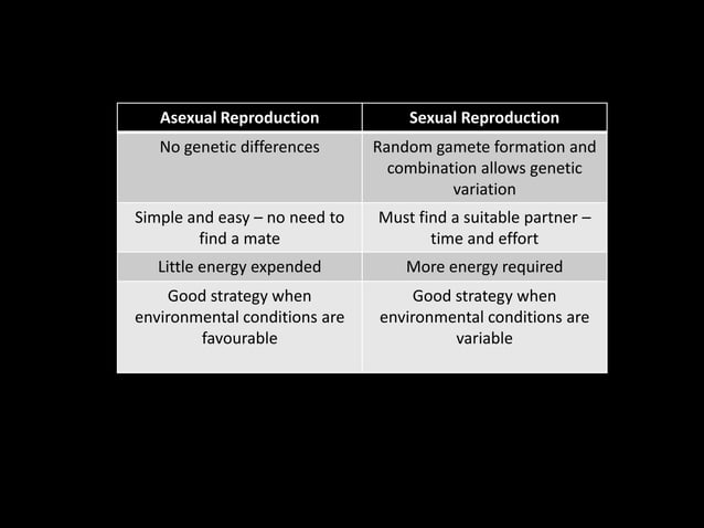 Reproductive strategies for survival | PPTX