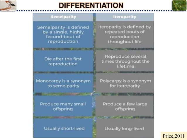 Reproductive Strategies_S.Srinivasnaik_RAD21-25.ppt