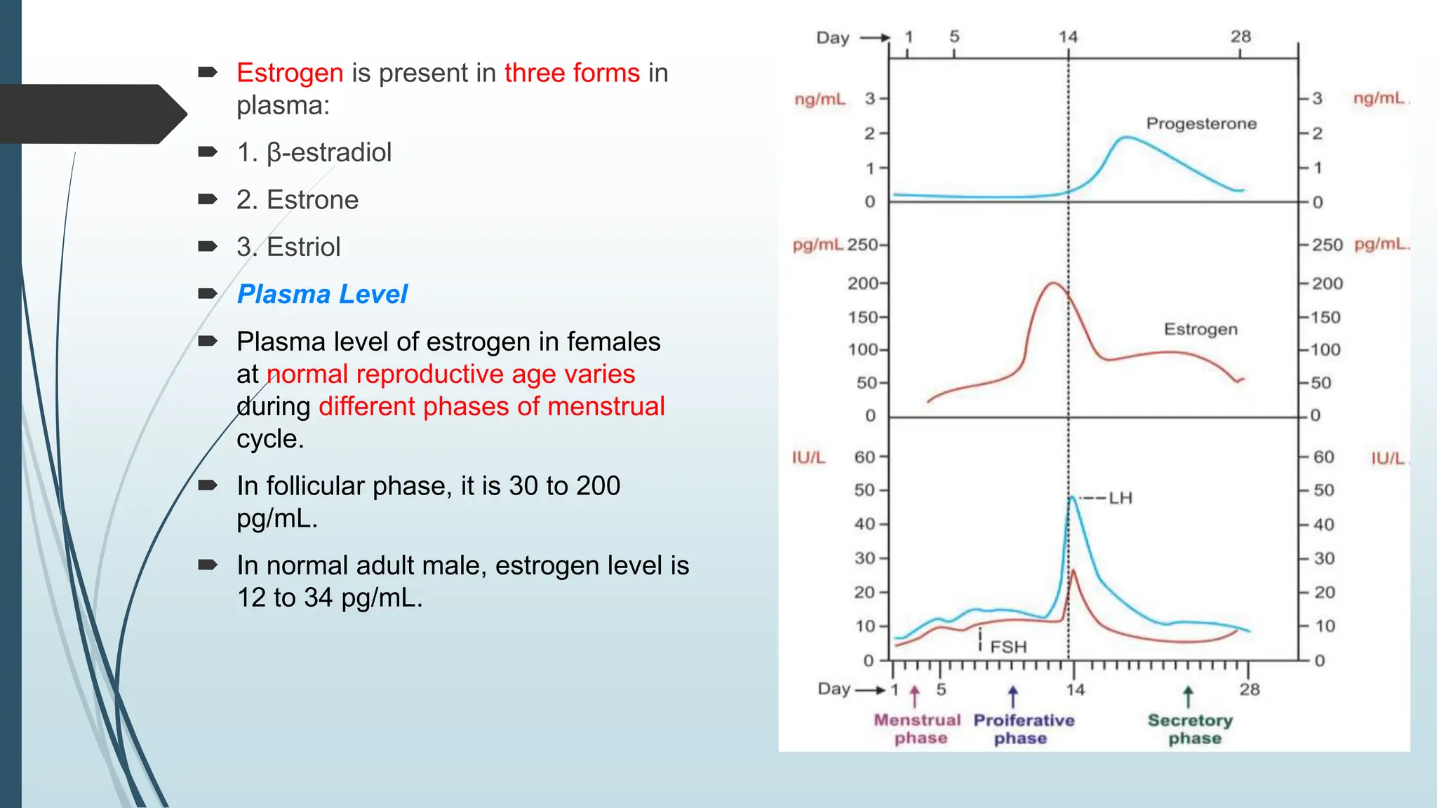 FEMALE REPRODUCTIVE SYSTEM AND HARMONES .pptx