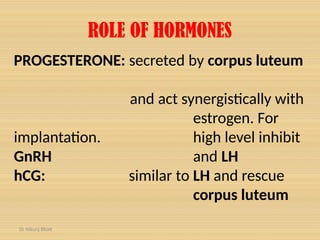 Reproductive Systemreproductive System Pptx