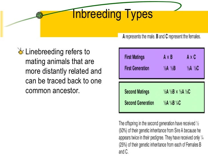 Reproductive technology