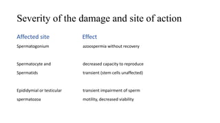 Reproductive toxicology Reproductive Toxins | PPTX