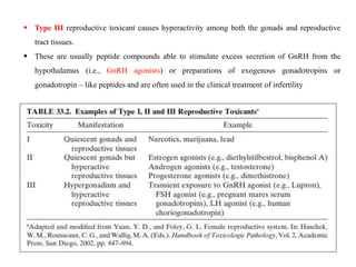 Reproductive toxicology | PPTX