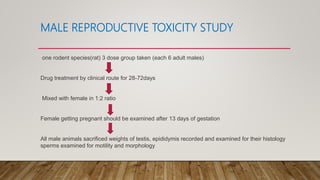 Reproductive toxicology | PPTX