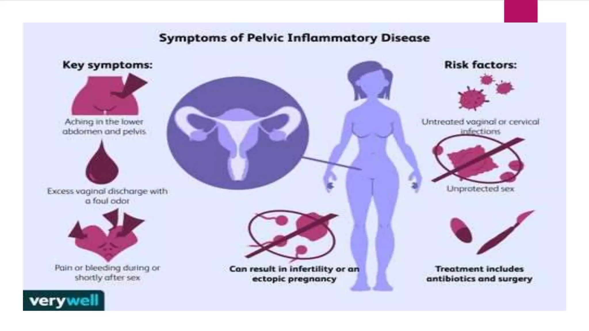reproductive tract infections.pptx