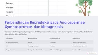 reproduksi pada tumbuhan materi biologi kelas xi | PPTX