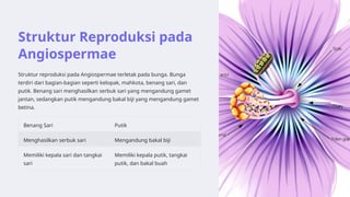 reproduksi pada tumbuhan materi biologi kelas xi | PPTX