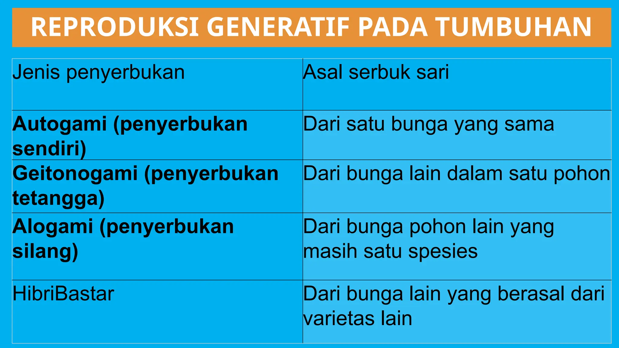 REPRODUKSI TUMBUHAN ANGIOSPERMAE ilmu pengetahuan alam.pptx