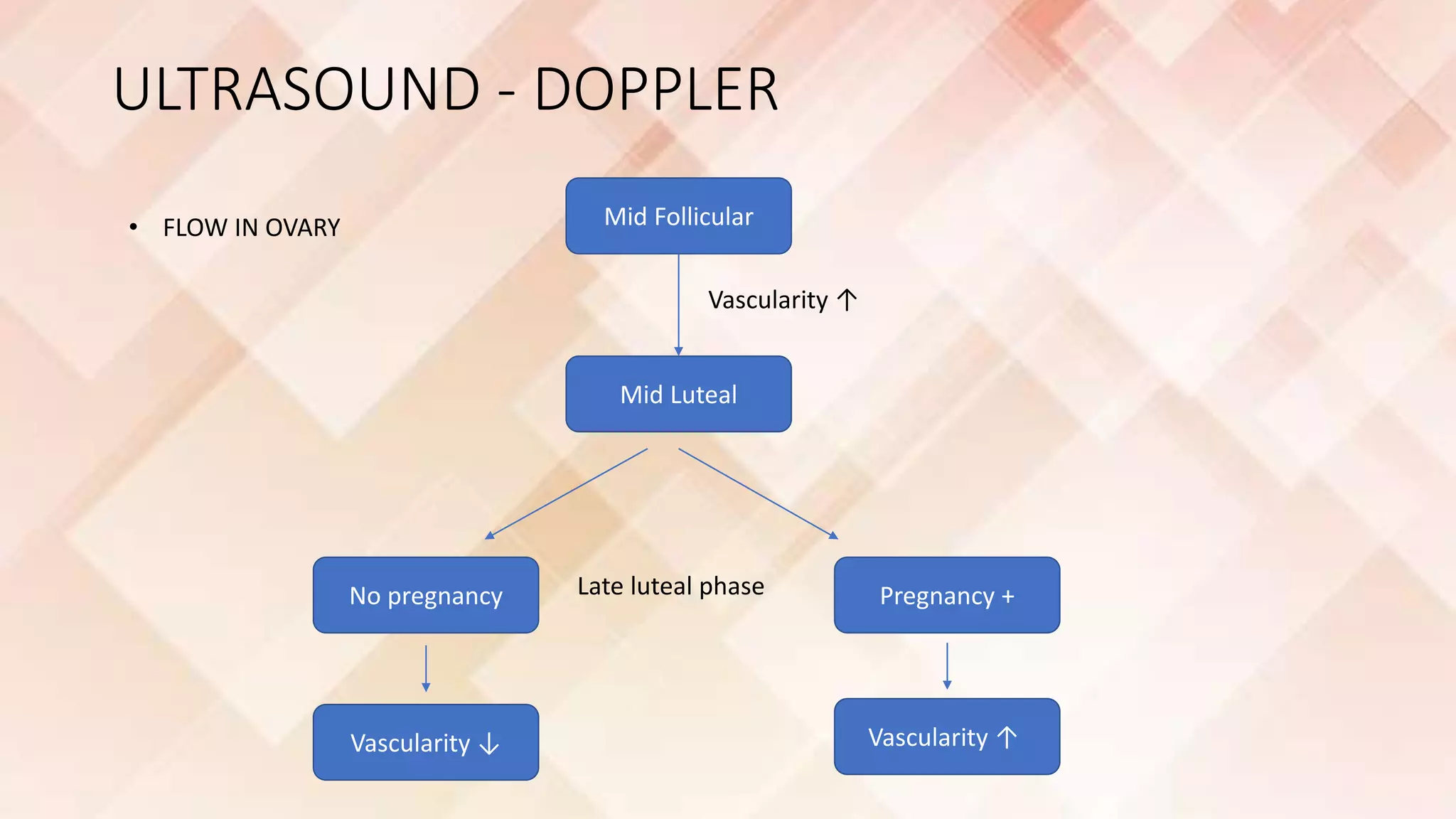 Imaging of female reproductive system RV | PPTX