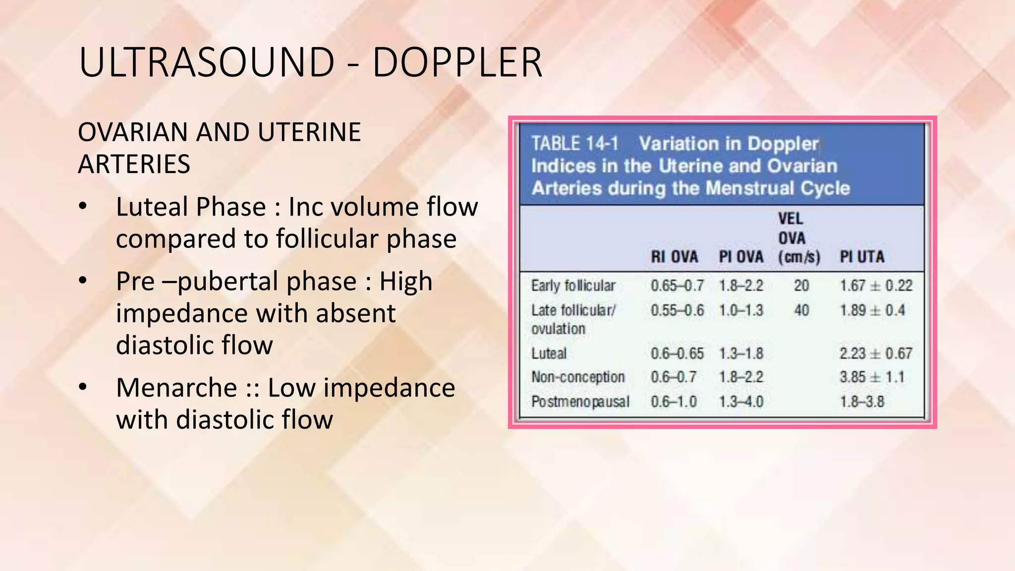 Imaging of female reproductive system RV | PPTX