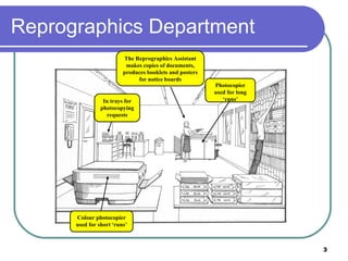 Reprographics | PPT