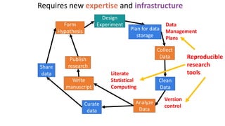 Reproducible research: practice | PPT
