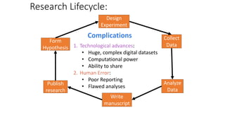 Reproducible research: theory | PPT