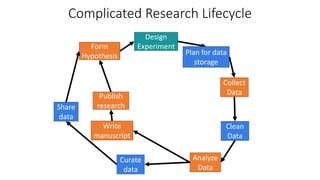 Reproducible research: theory | PPT