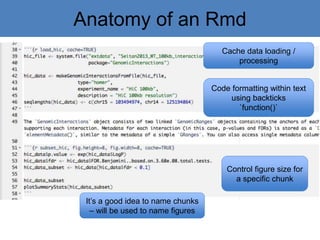 Reproducible research (and literate programming) in R | PPTX | Desktop Publishing | Computer ...