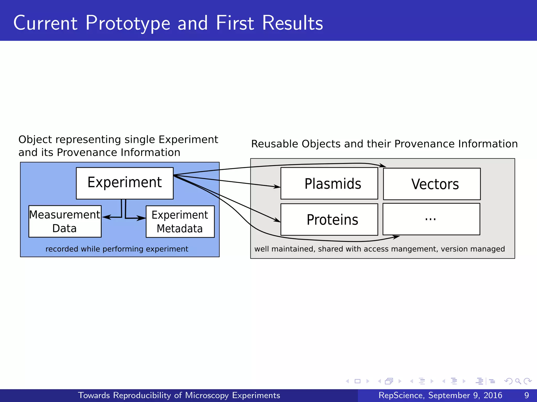 Towards Reproducibility of Microscopy Experiments | PPT