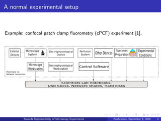 Towards Reproducibility of Microscopy Experiments | PDF